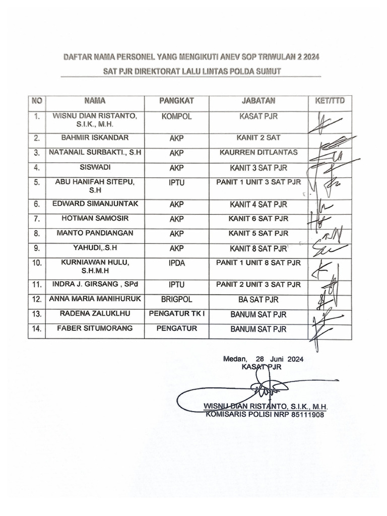 Absensi Anev Sop TW 2 | PDF