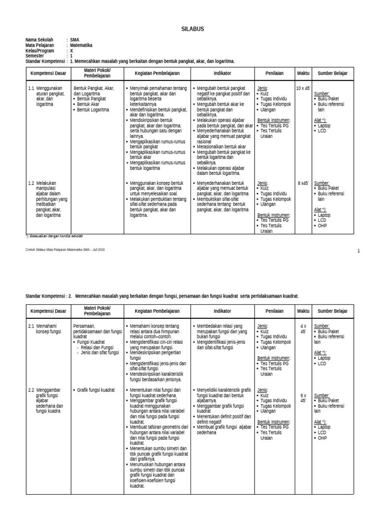 Silabus Matematika (Kls X, XI, XII) | PDF