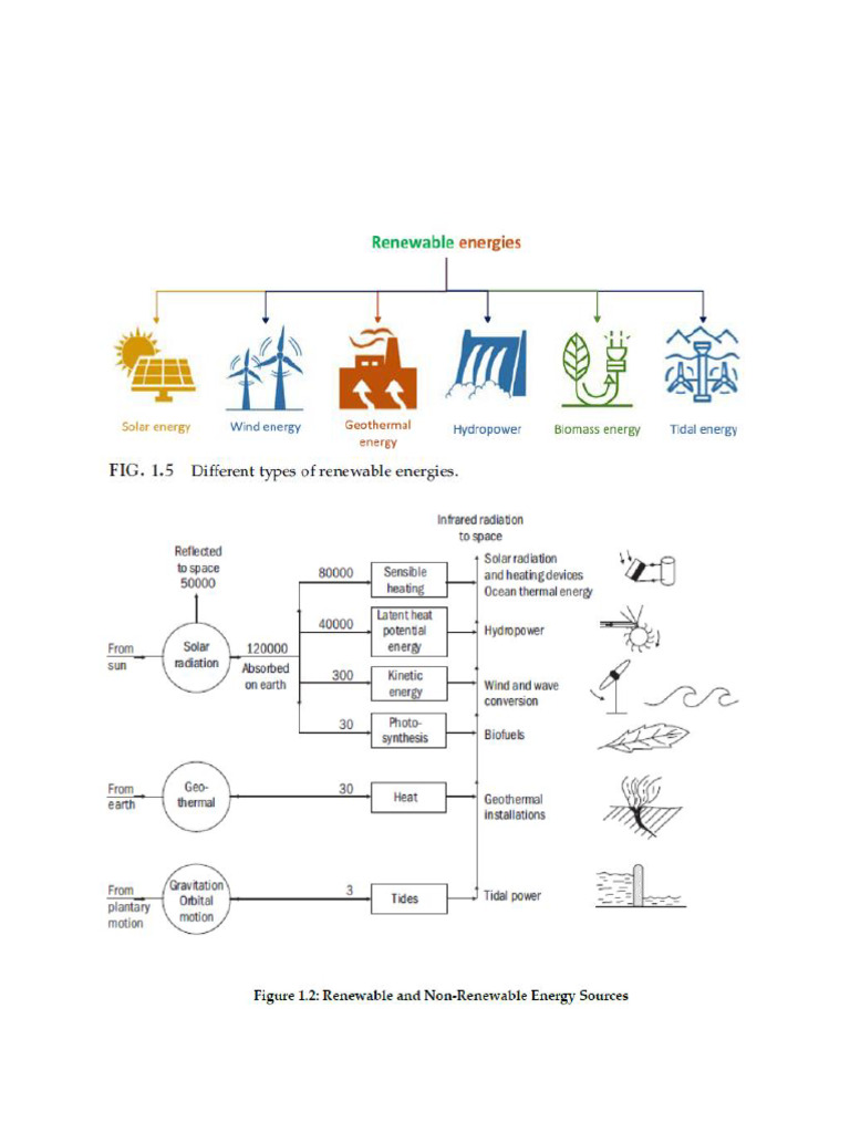 Solar Energy Technologies | PDF | Photovoltaics | Computer Network