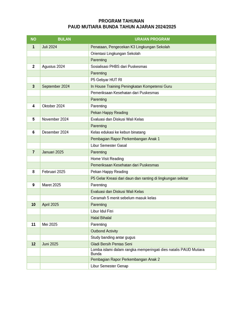 Program Tahunan PAUD 2024/2025 | PDF