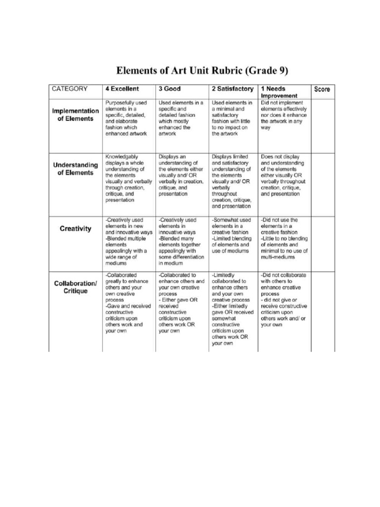 rubric in arts | PDF