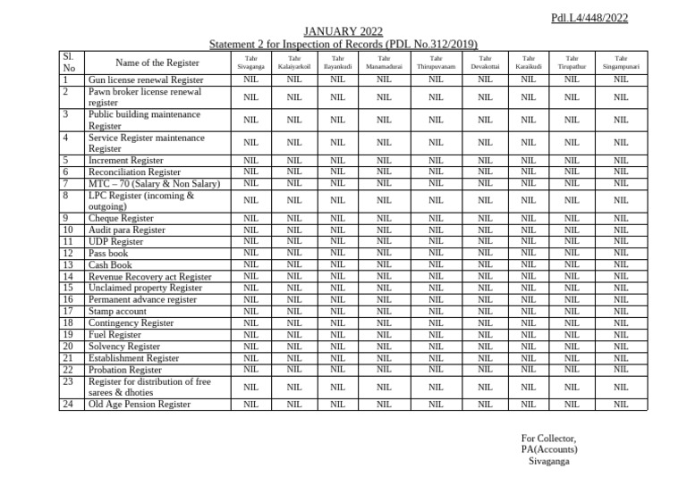 Pdl-448 Register | PDF