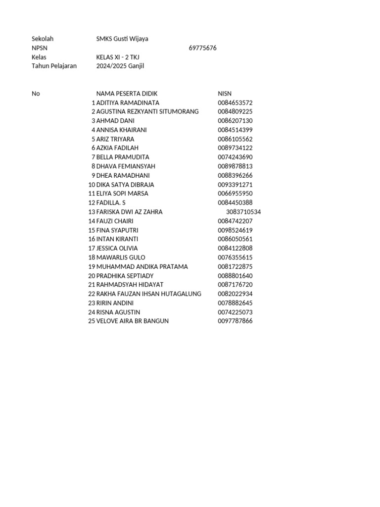 Leger Nilai Akhir Kelas KELAS XI 2 TKJ | PDF