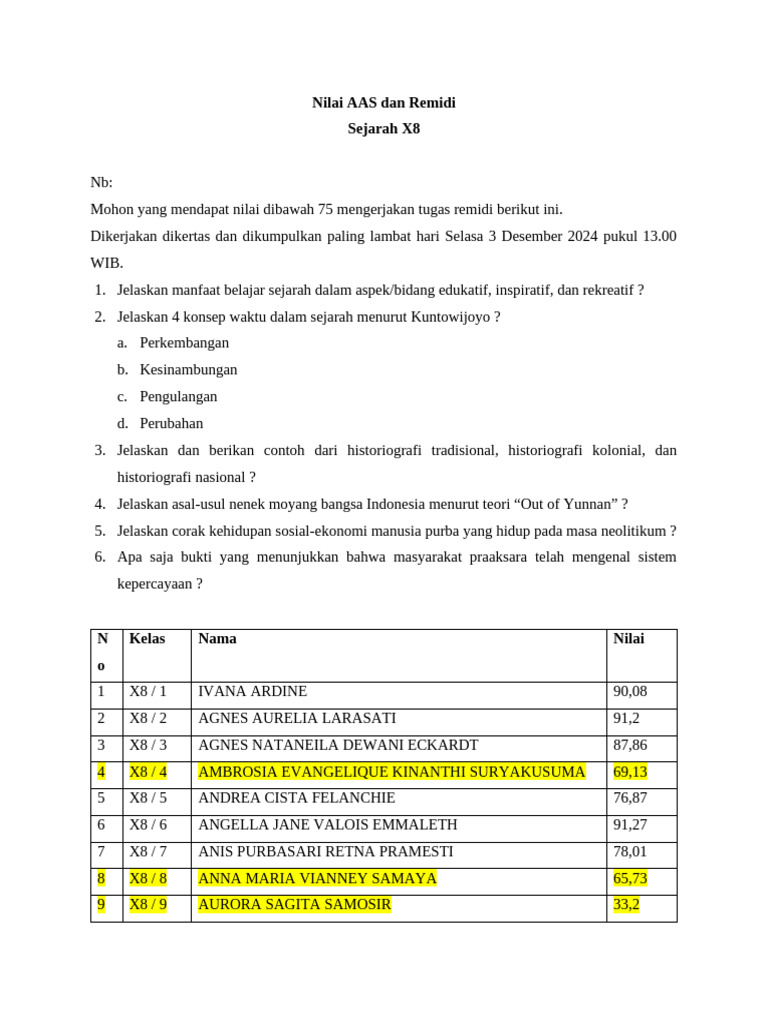 Nilai AAS dan Remidi X8 | PDF
