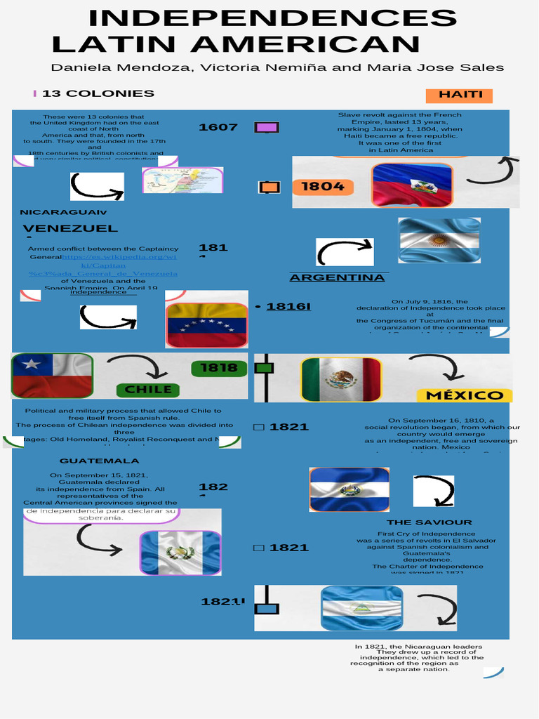 Timeline of Latin American Independences (1) | PDF | Latin America ...