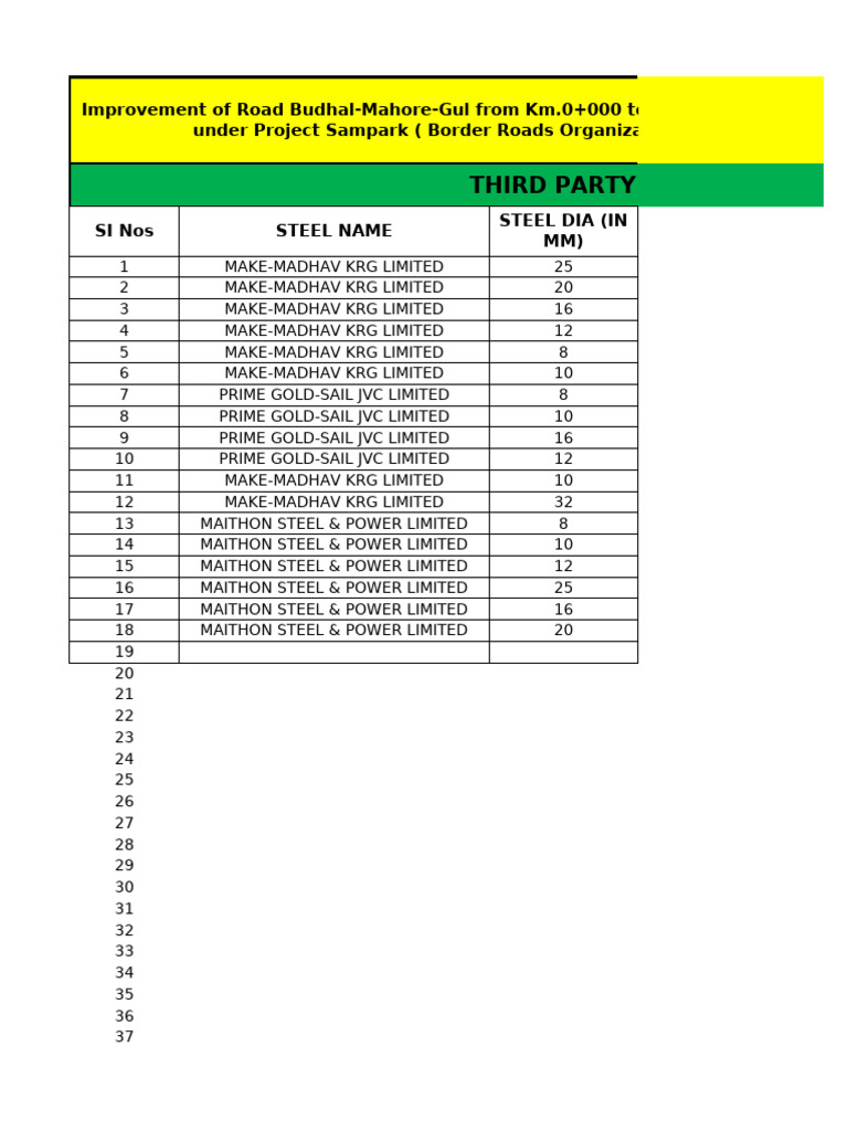 3rd Party Test Records | PDF | Road | Government Of India