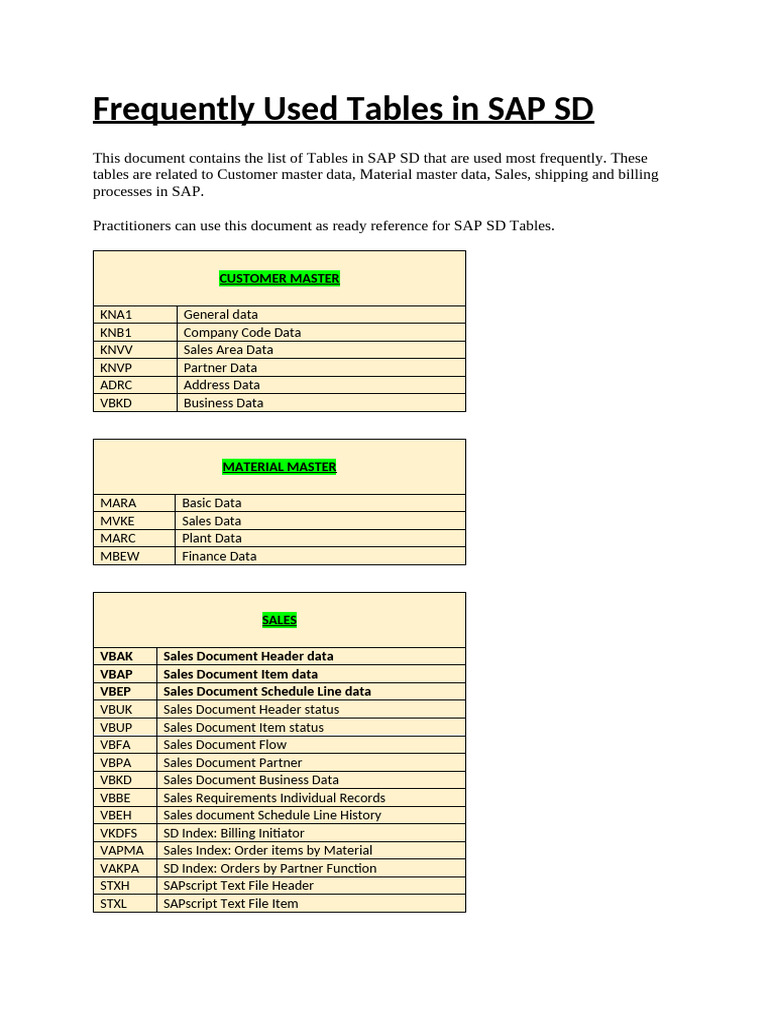 SAP SD Tables Reference Guide | PDF