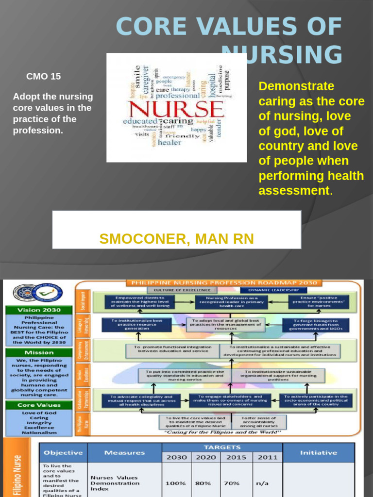 Core Values in Nursing Practice | PDF | Nursing | Empathy