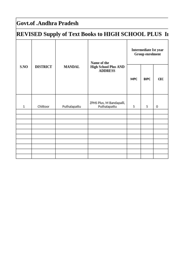 Revised Intermediate Text Books and Others Requirement | PDF