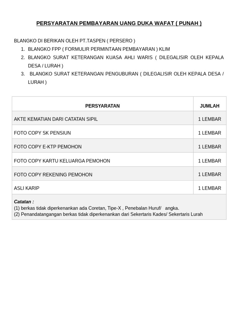 Blangko Udw Punah | PDF