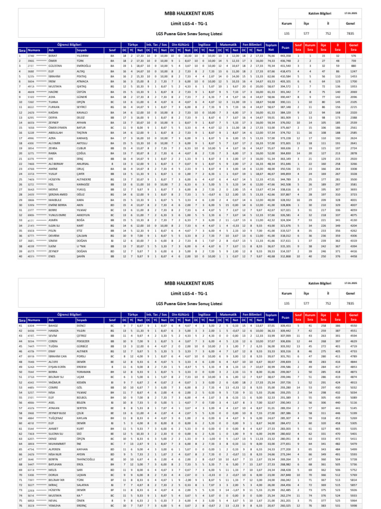 Limit Lgs-4 - Tg-1 Mersin Akdeniz MBB Halkkent Kurs | PDF