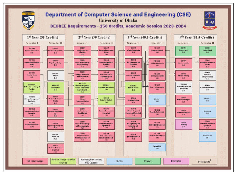 Course Module | PDF