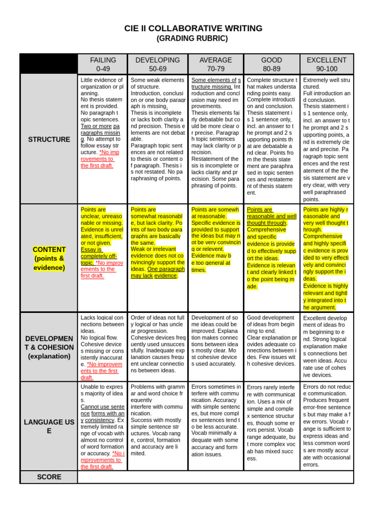 CIE II Group Writing Rubric for 2nd Draft | PDF | Written Communication | Writing