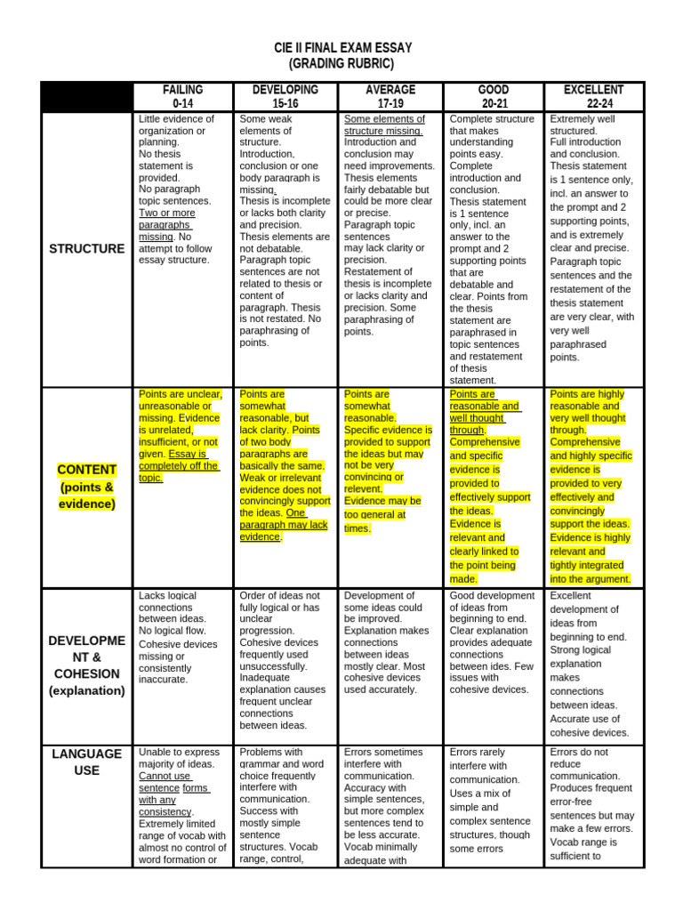 CIE II Final Exam Essay Grading Rubric | PDF | Vocabulary | Evidence