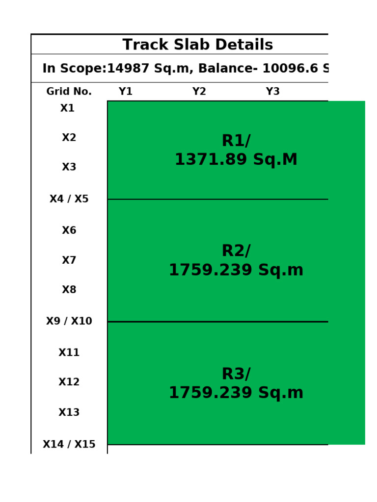 Progress Chart | PDF