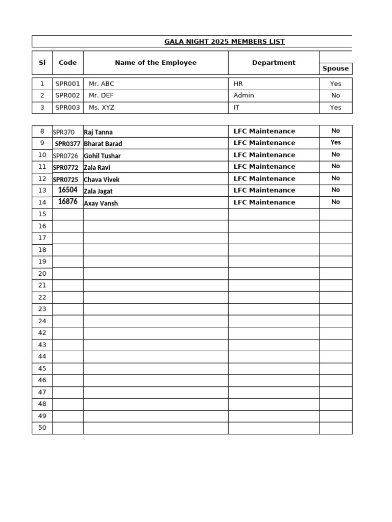 Gala Night 2025 Attendees List | PDF