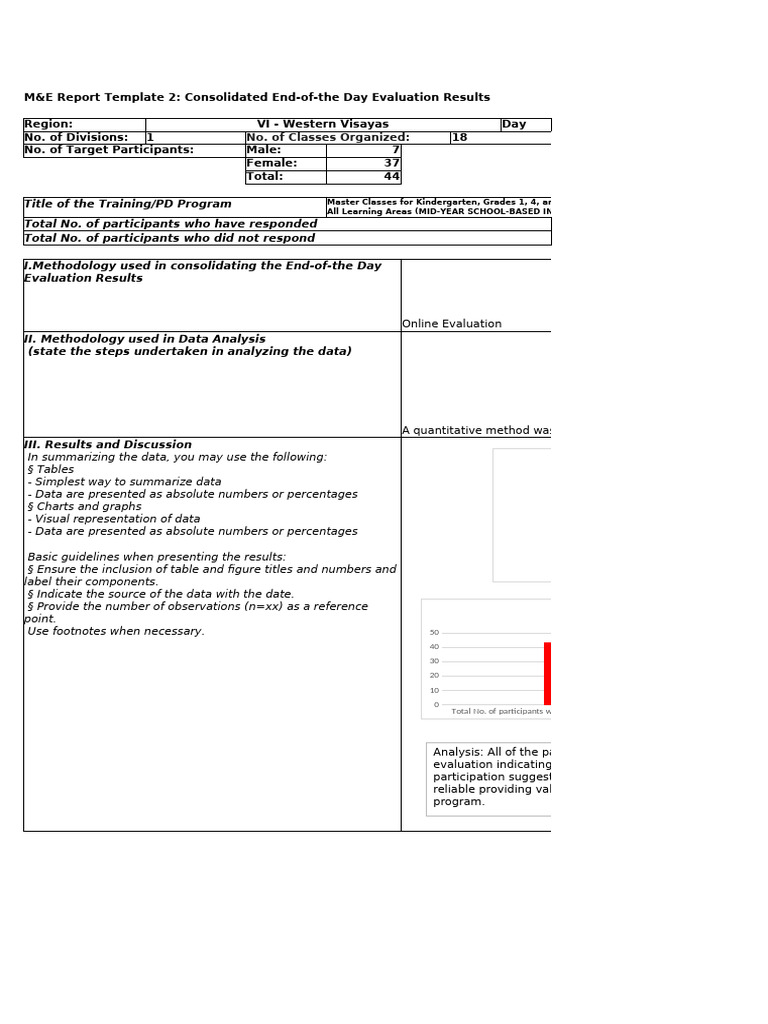 M-E Report Template 2-Consolidated End-Of-The Day Evaluation Results ...