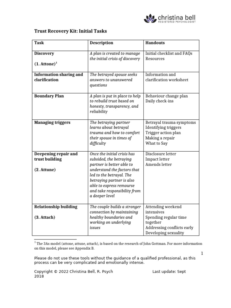 Trust Recovery Kit Sept 2022 | PDF | Intimate Relationships ...