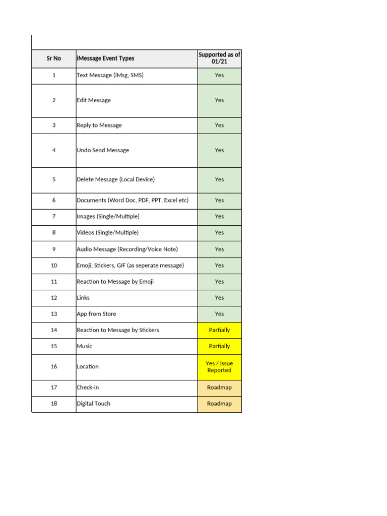 SL Transaction Types - Winter 24 - 0121 | PDF | Computer File | Software