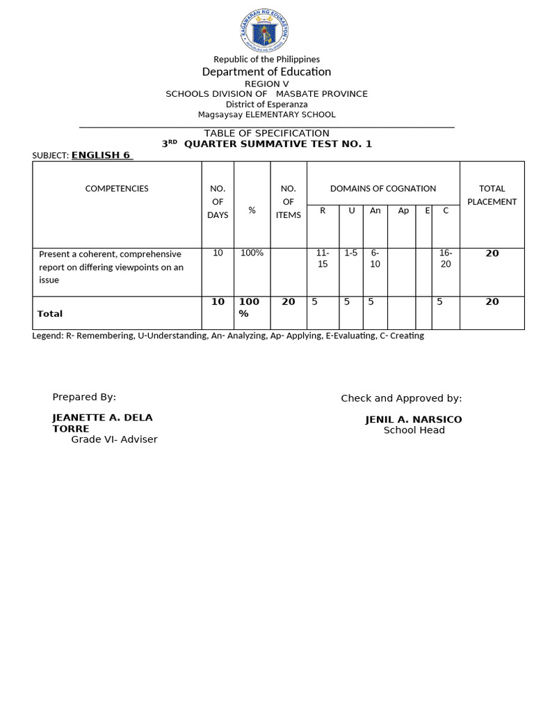 1ST Q3 English Summative Test With Tos | PDF | Pandemic | Epidemics