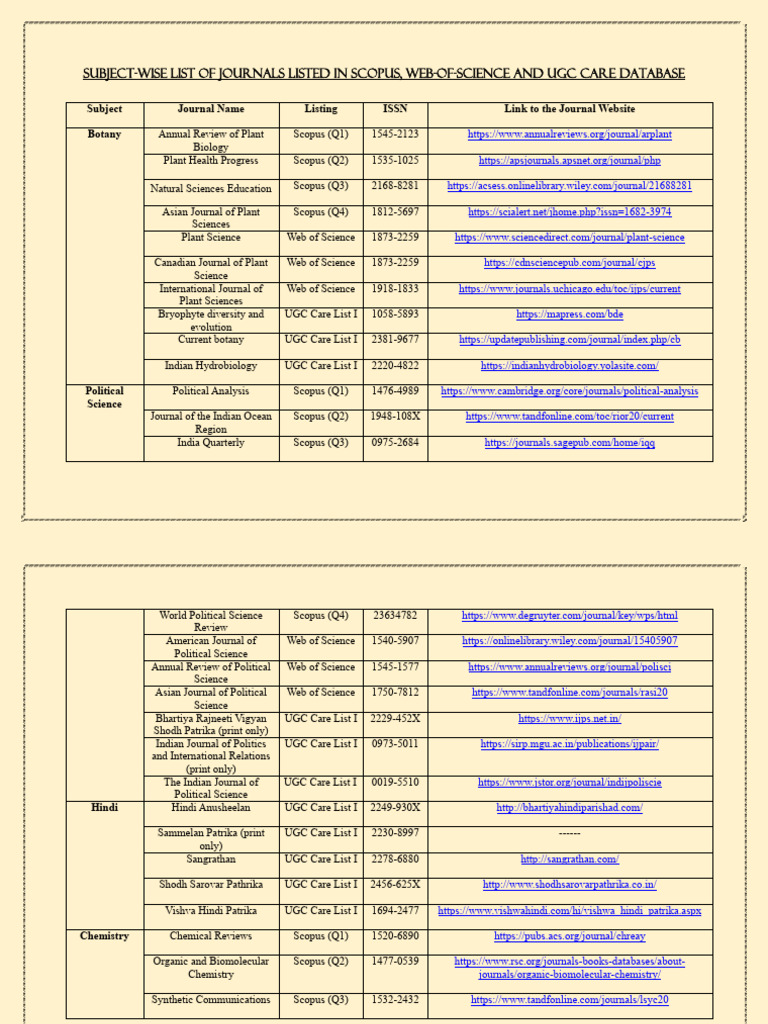 Journals List For Website | PDF | Science