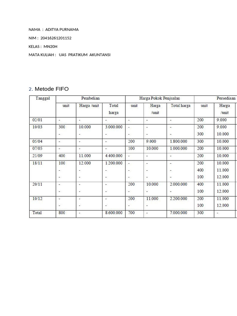 Uas Semester 2 Praktikum Akuntansii | PDF