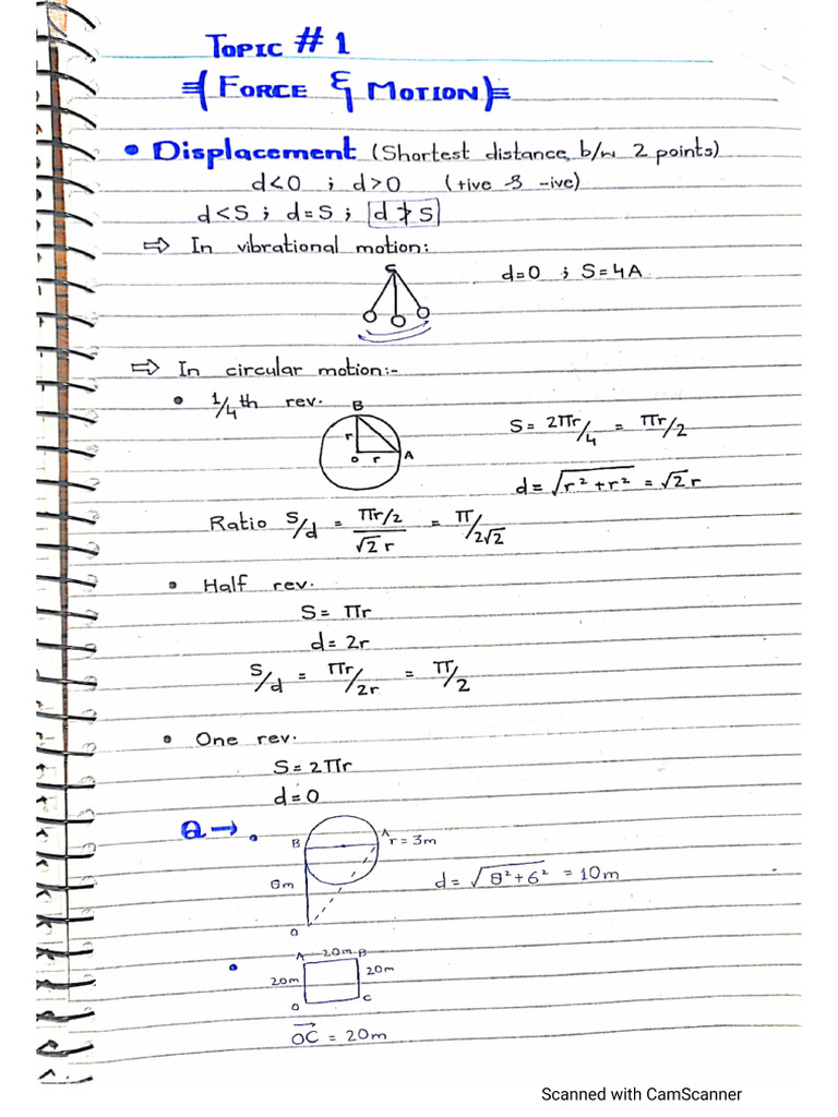 MDCAT Prep Resources Hub | PDF