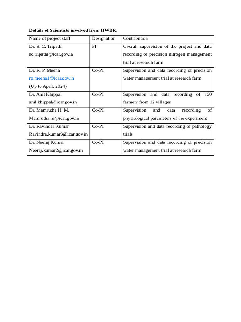 Details of Scientists Involved From IIWBR | PDF