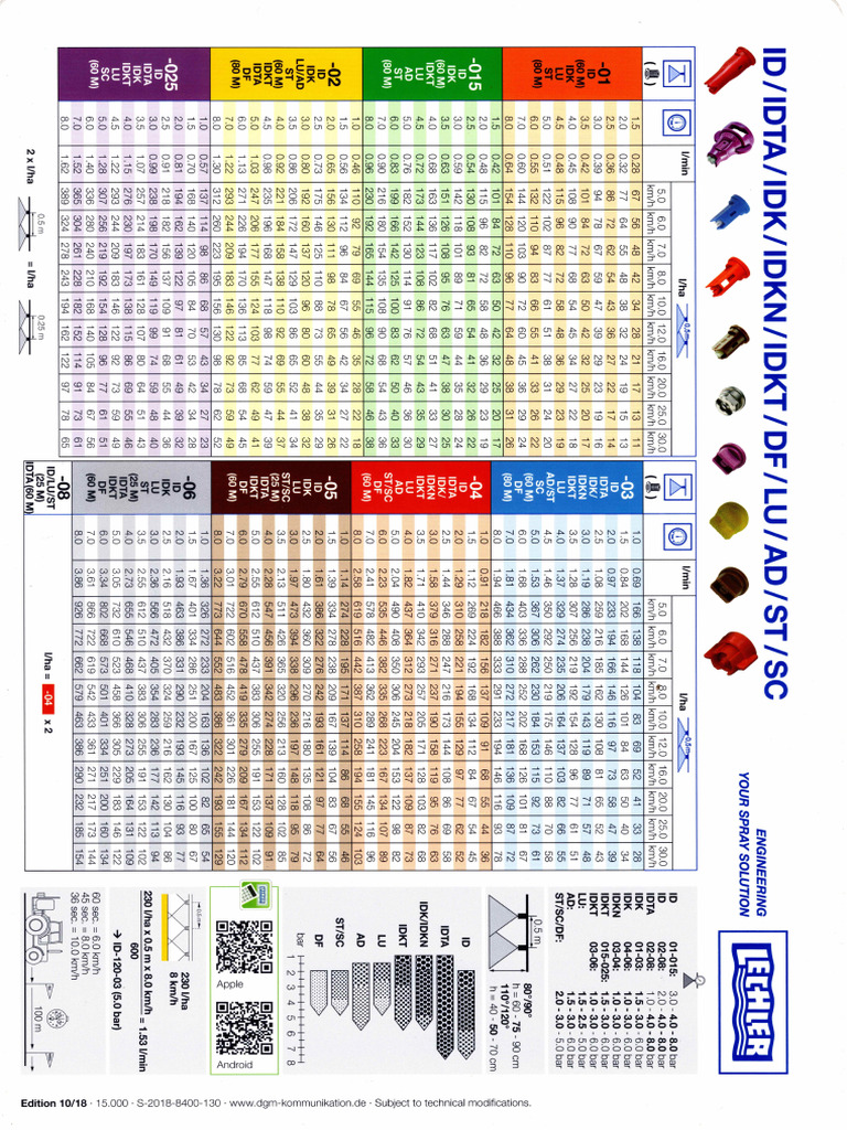 Tabel Lechler Parametrii Duze de Erbicidare Masini Fitosanitare | PDF