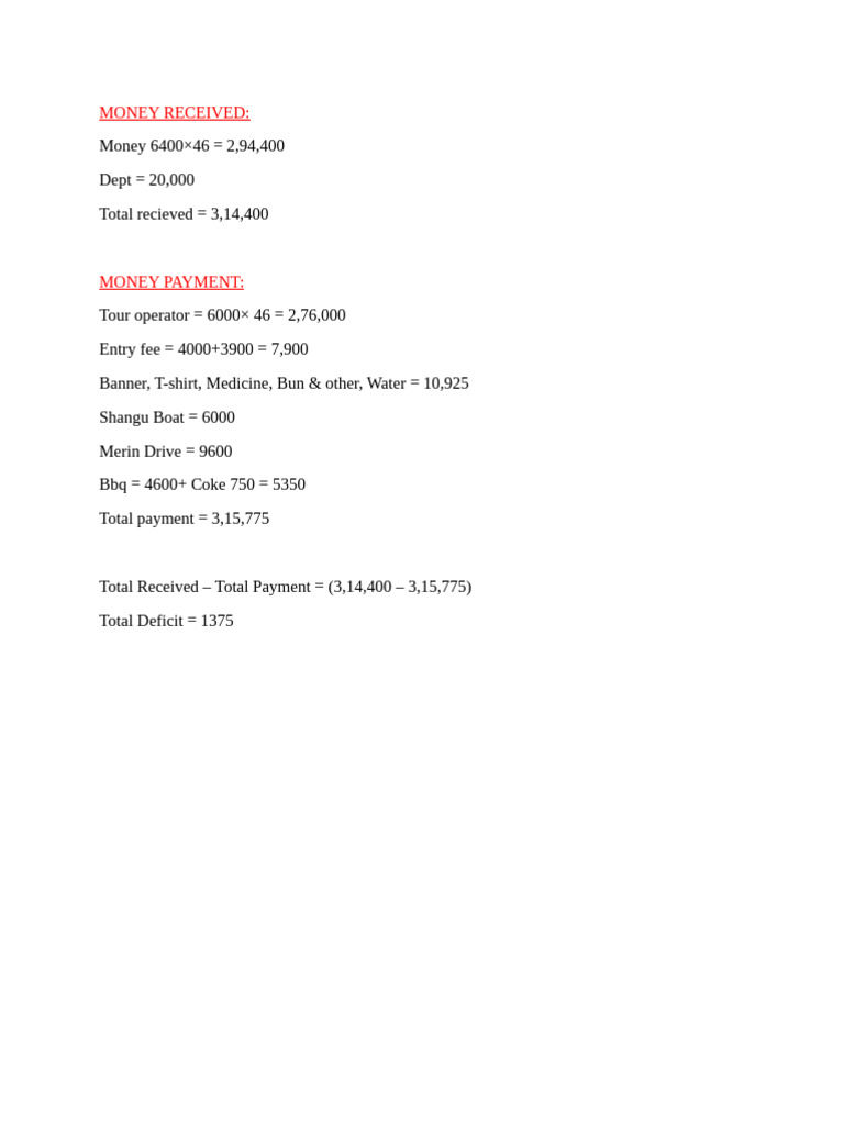 Field Trip 2.0 Final Budget | PDF