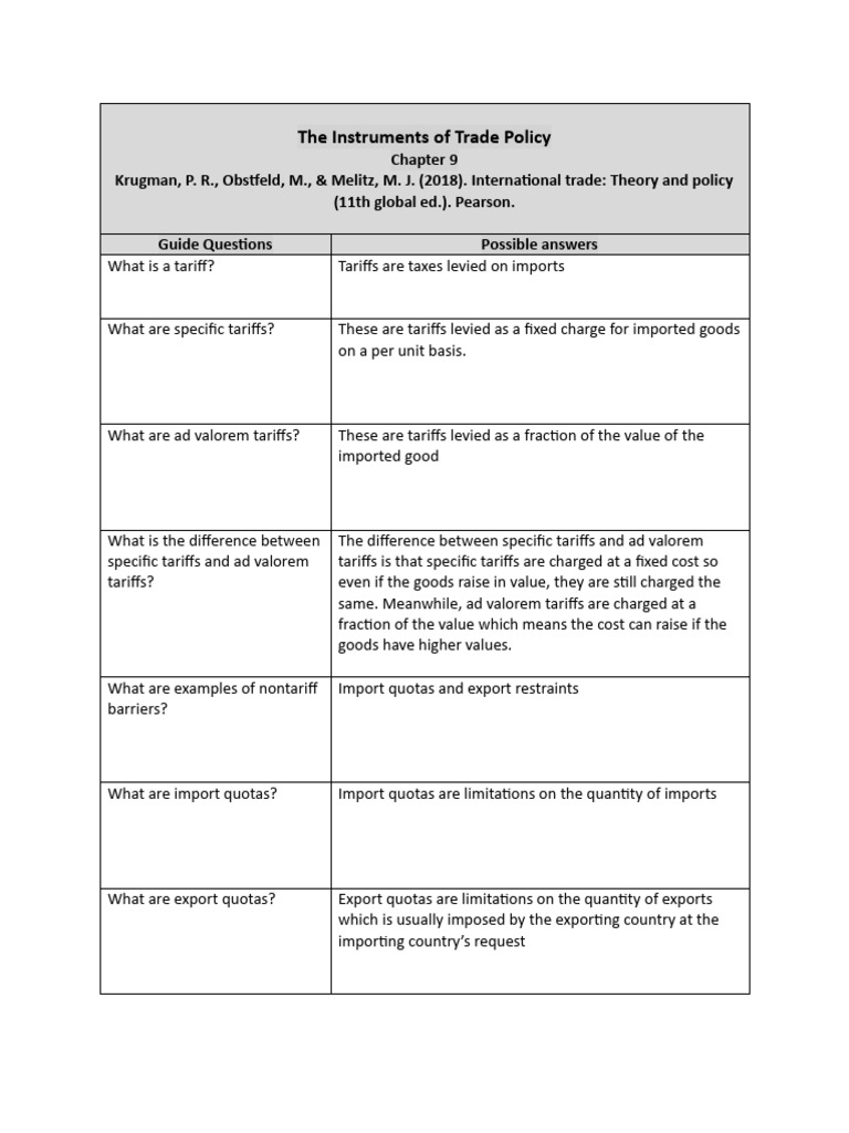 Mas Eco 3 Week 7 Instruments of Trade Policy | PDF | Economic Surplus ...