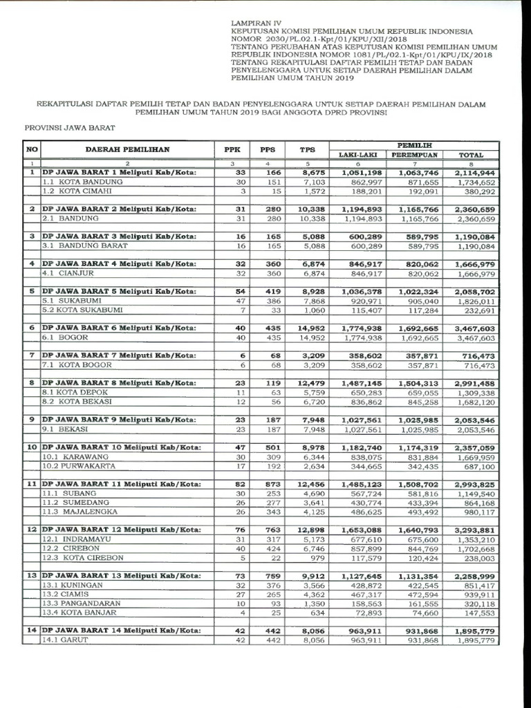 2030 - KPT L4.12 Jabar | PDF