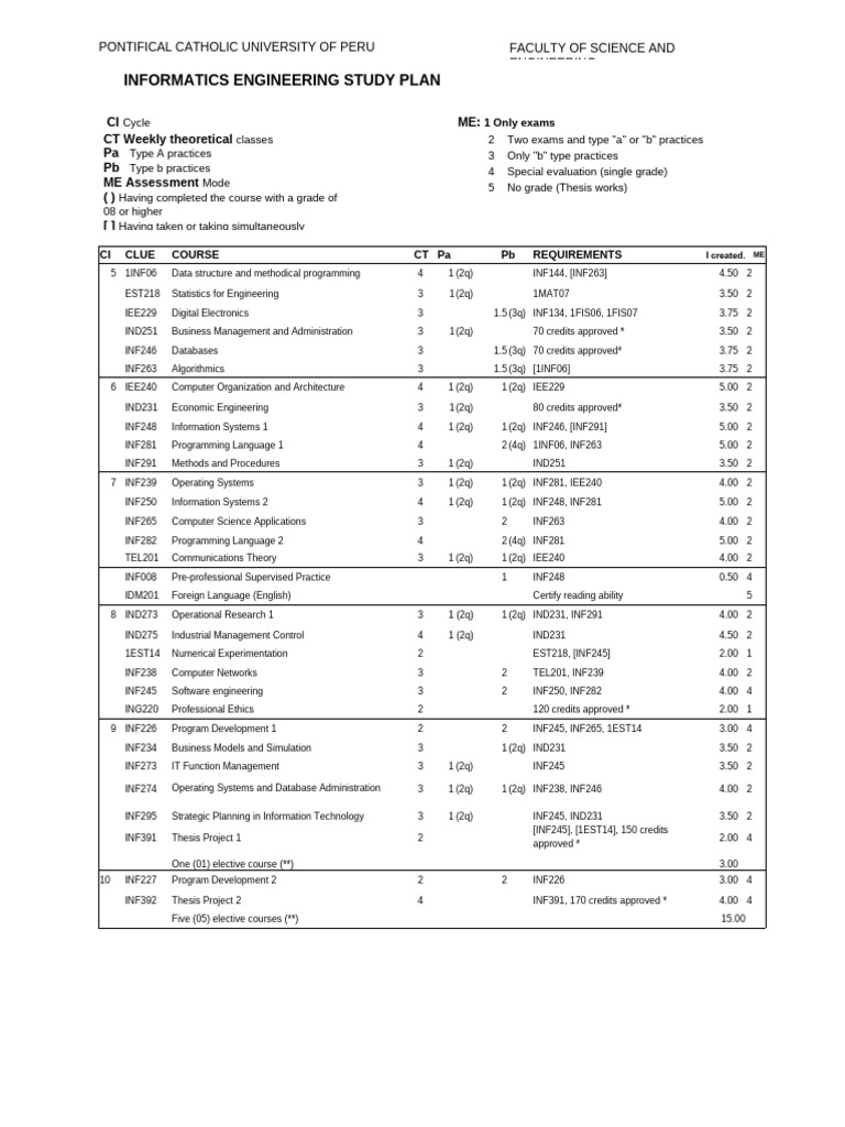 Computer Engineering | PDF | Computer Science | Computer Programming Computer Engineering | PDF | Computer Science | Computer Programming