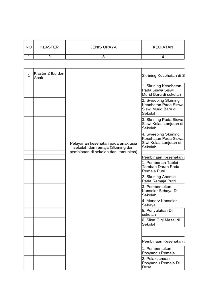Form RPK Uks PKPR Tahun 2025 | PDF