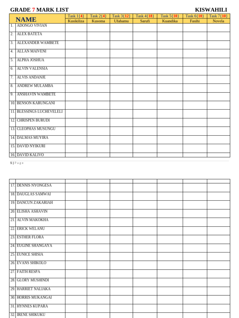 NW GRADE 7 Mark List 2024 | PDF