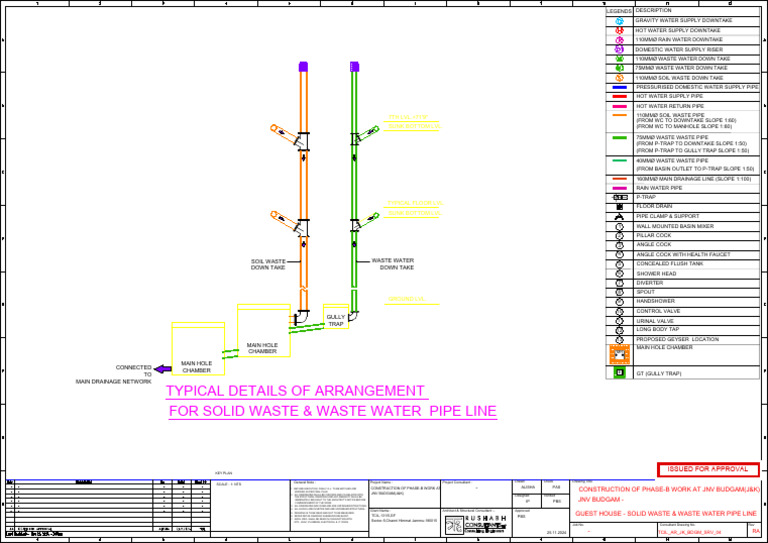 Jnv Guest House - Budgam Solid Waste & Waste Water Pipe Line | PDF ...