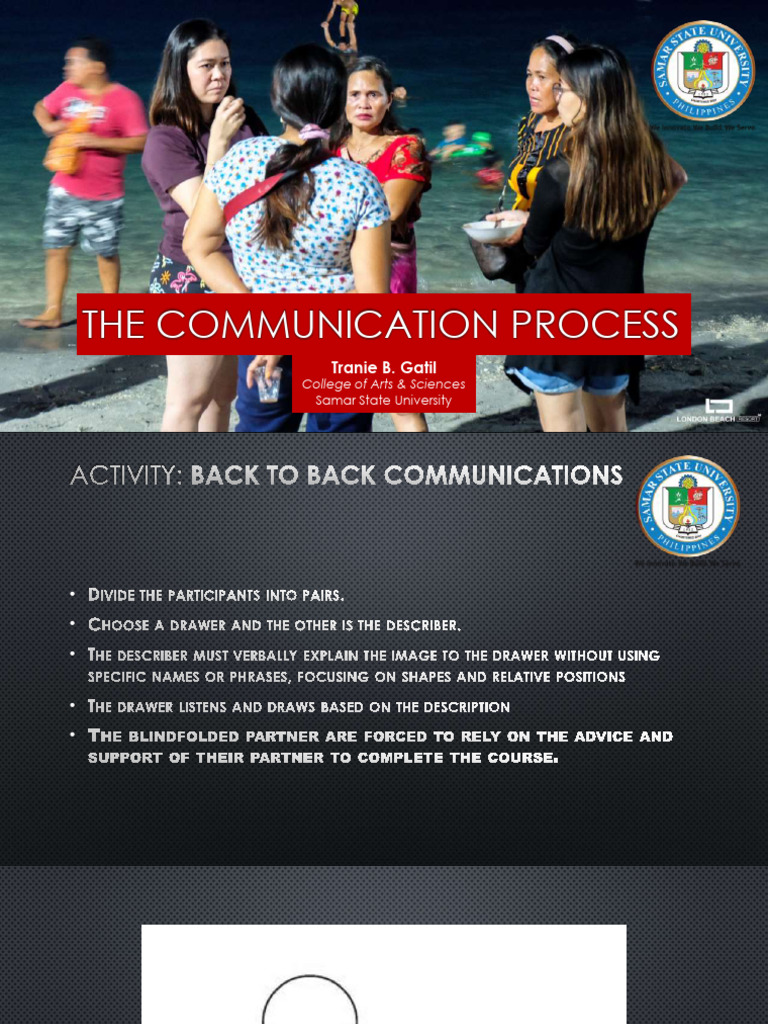 Lesson-1-The-Communication-Process | PDF | Communication | Neuroscience