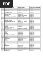 Block Development Officer | PDF