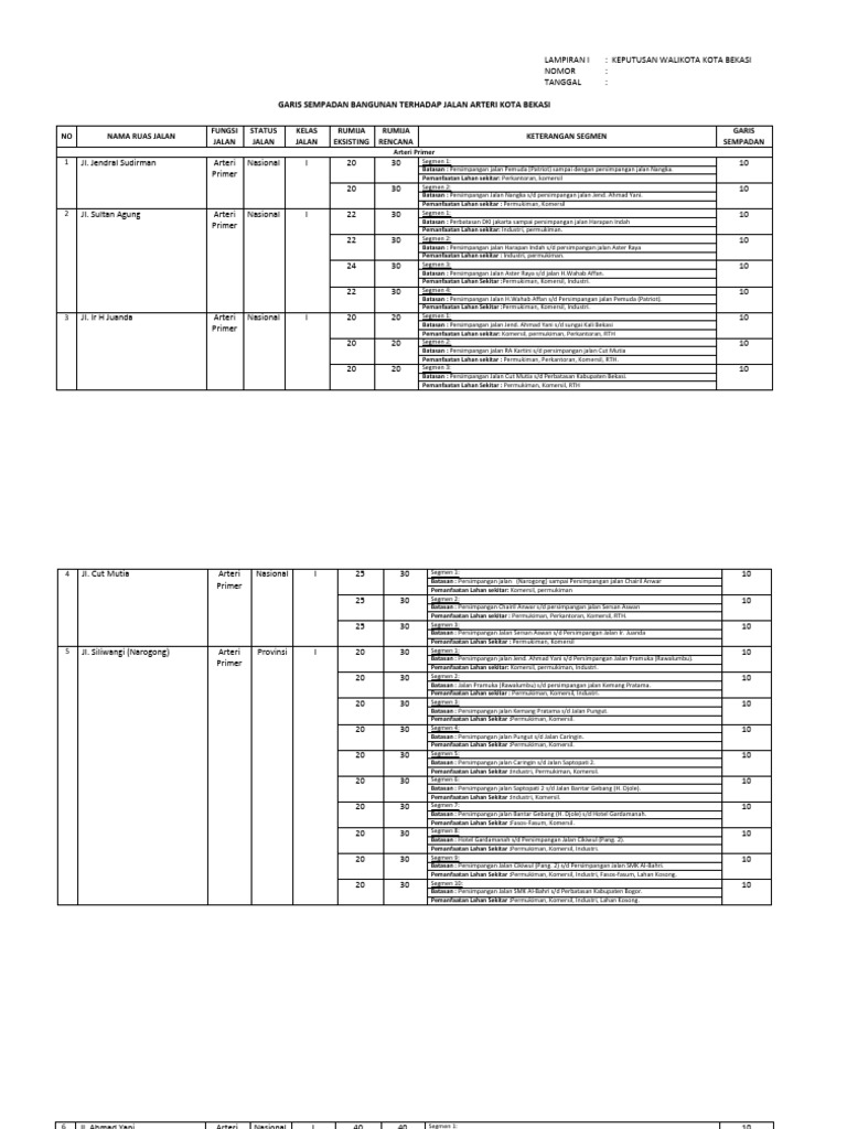 Garis Sempadan Jalan Bekasi | PDF