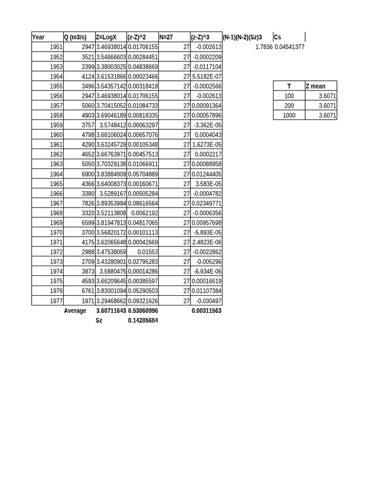 Log_Pearson_Type_III | PDF