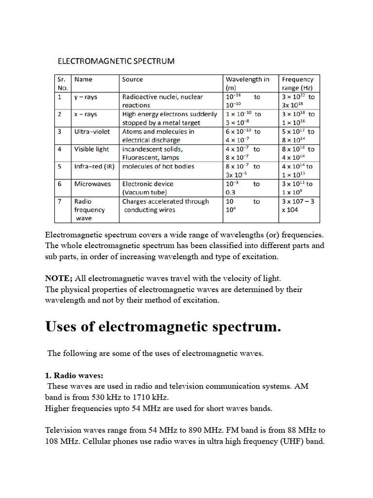 Electromagnetic Spectrum Notes | PDF