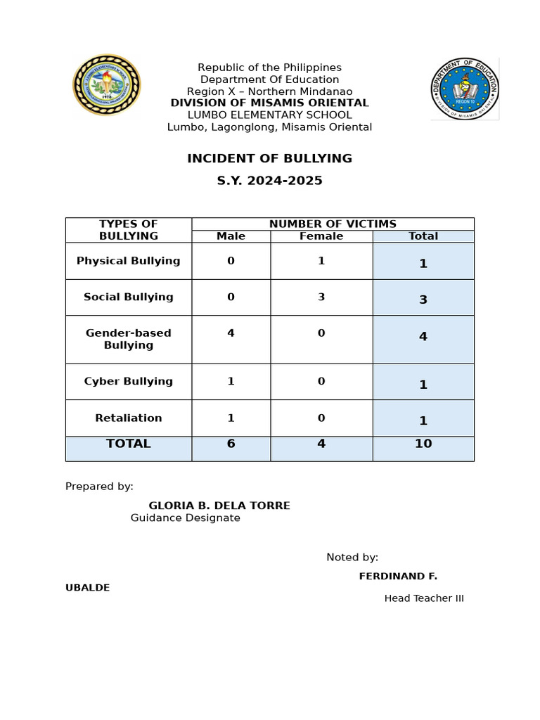 Bullying Incidents Report | PDF