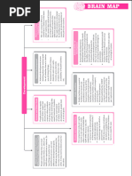 PW (Physics Wallah) CBSE Class 10 Competency Based Question Bank 1500 ...