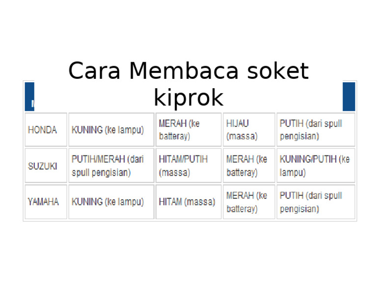 Cara Membaca Soket Kiprok | PDF