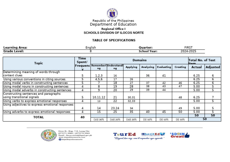 Tos English8 First Quarter | PDF | Adverb | Verb
