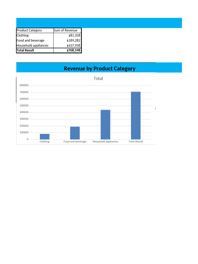 Dashboard Excel Pdf