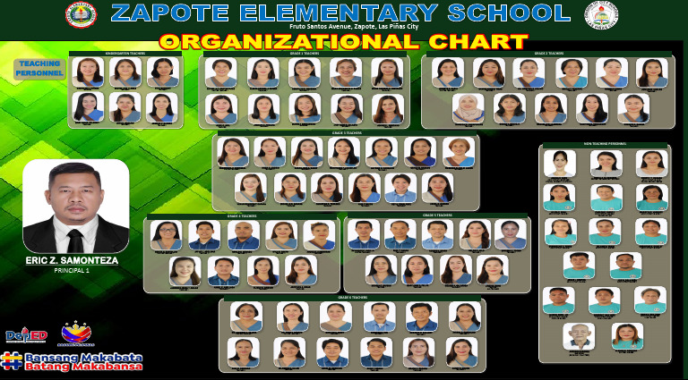 4x8 - ZAPOTE ELEM SCHOOL ORGANIZATIONAL CHART-2024-2025 | PDF