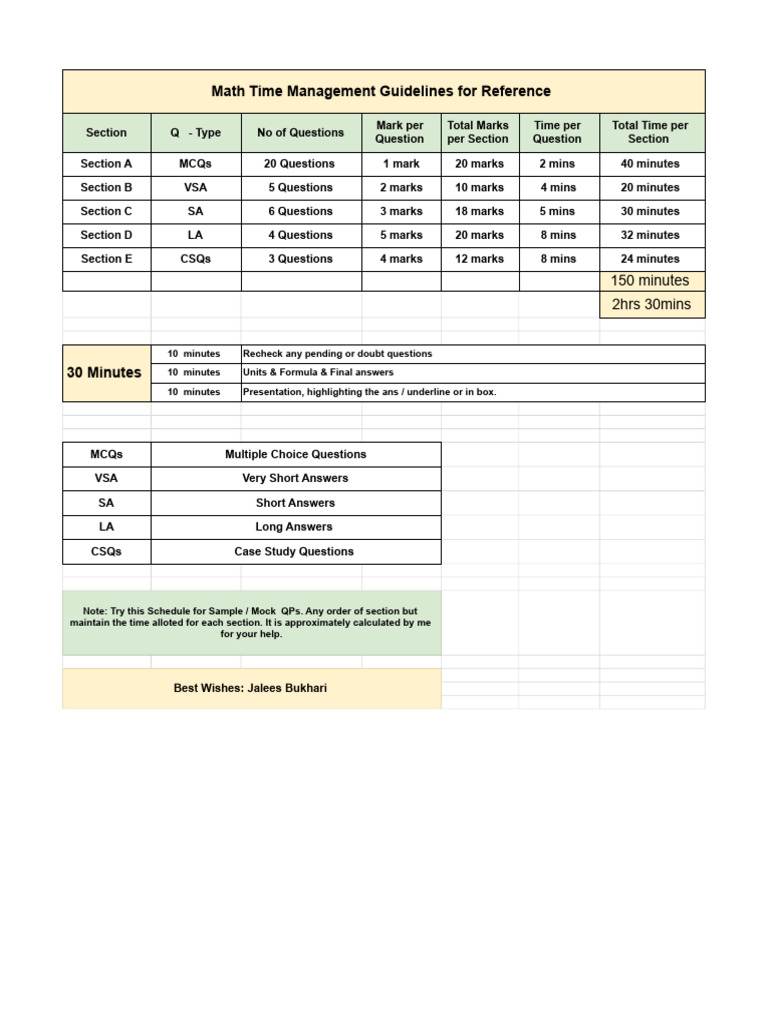 Math Exam Time Management Guide | PDF