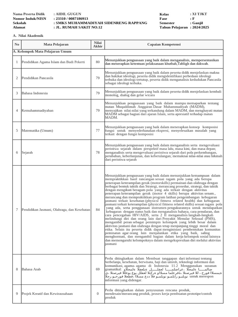 RAPOR AIDIL GUGUN - XI TJKT (1) | PDF