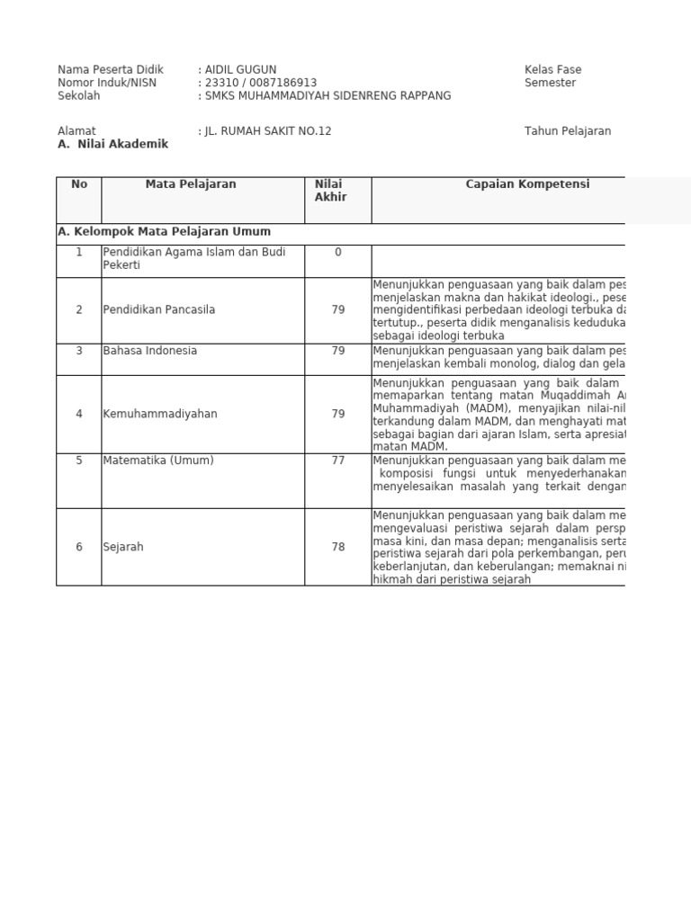 RAPOR AIDIL GUGUN - XI TJKT | PDF